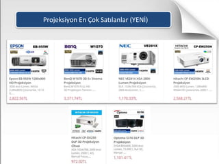 Projeksiyon cihazları | PPT