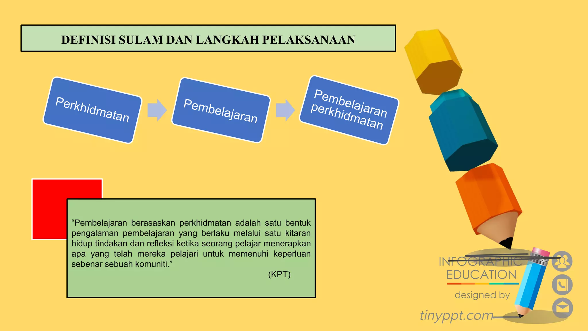 Projek Service Learning (SULAM): Mengatasi Penyalahgunaan Ketum | PPT