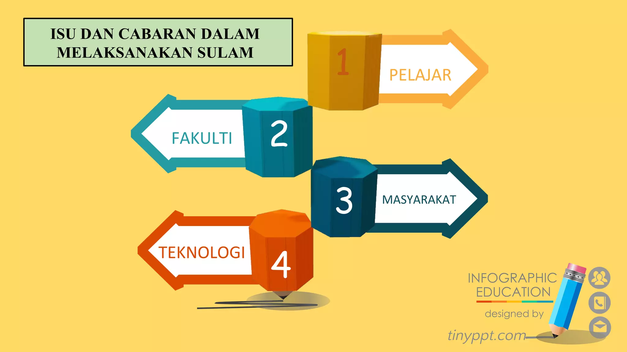 Projek Service Learning (SULAM): Mengatasi Penyalahgunaan Ketum | PPT