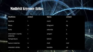 Projekt-fizik-madhesit fizike | PPT