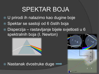 Projekt - 2019 - Fizika | PPT