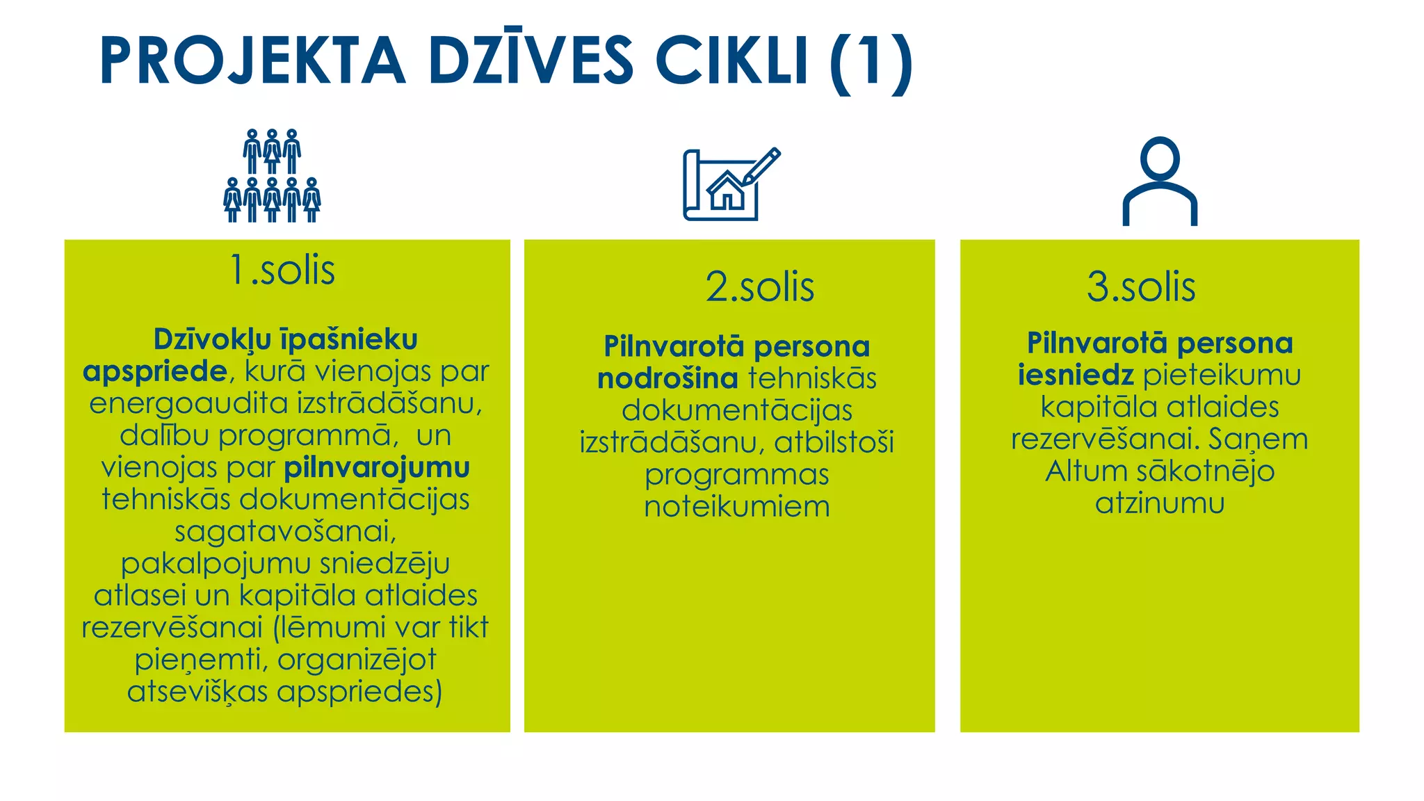 Projekta dzīves cikli | PPT