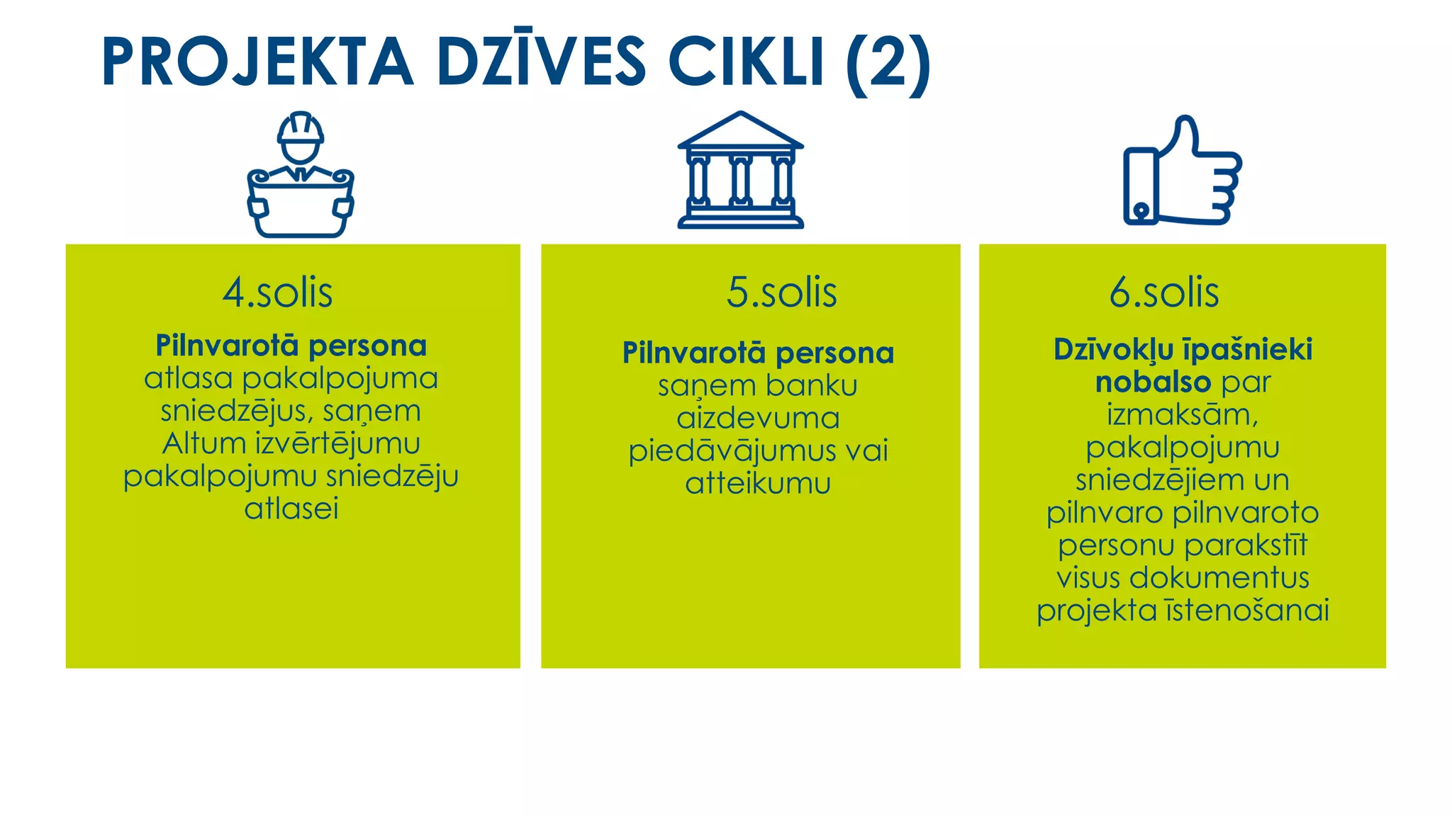 Projekta dzīves cikli | PPT