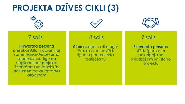 Projekta dzīves cikli | PPT