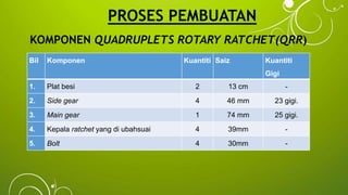Projek tahun akhir(presentation) | PPTX