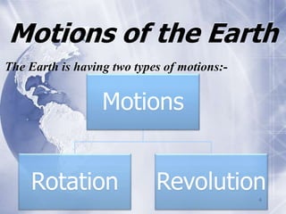 Interesting facts about our planet . | PPTX