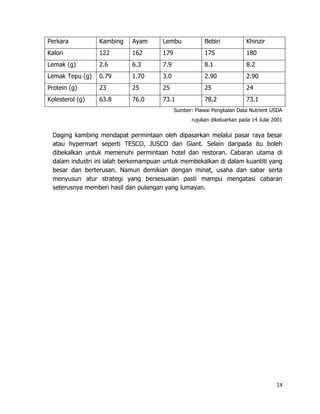 Projek ternakan kambing jbtn veterinar | PDF