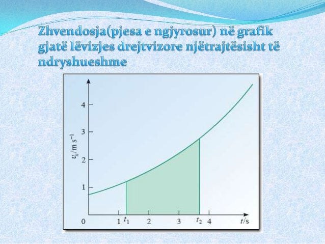 Levizja e trupave...Kinematika