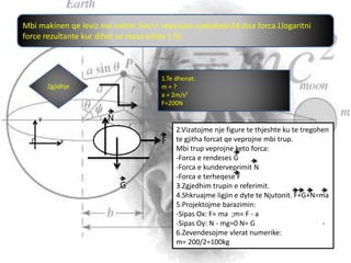 Projekt (fizike) klasa 10 | PPTX