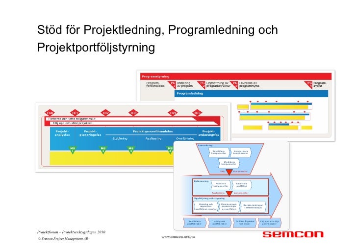 Projektforum xlpm projektportfölj