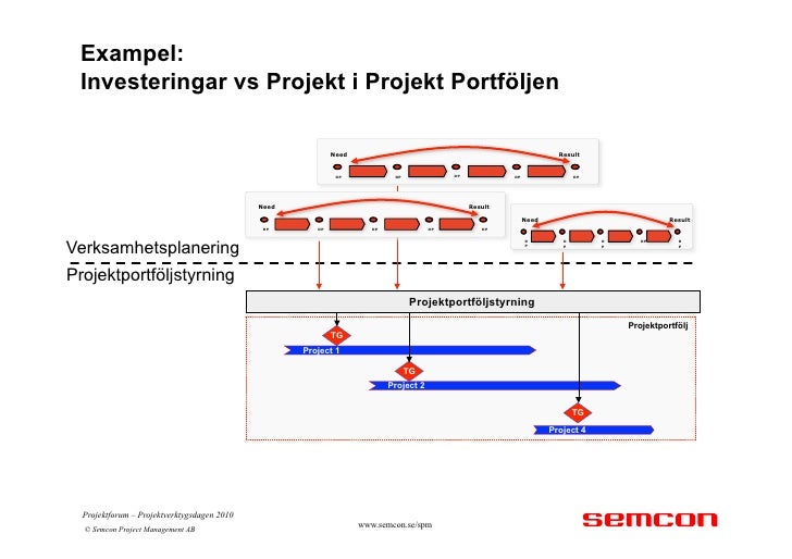 Projektforum xlpm projektportfölj