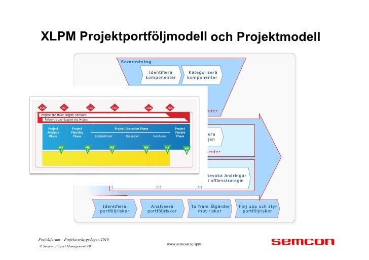 Projektforum xlpm projektportfölj