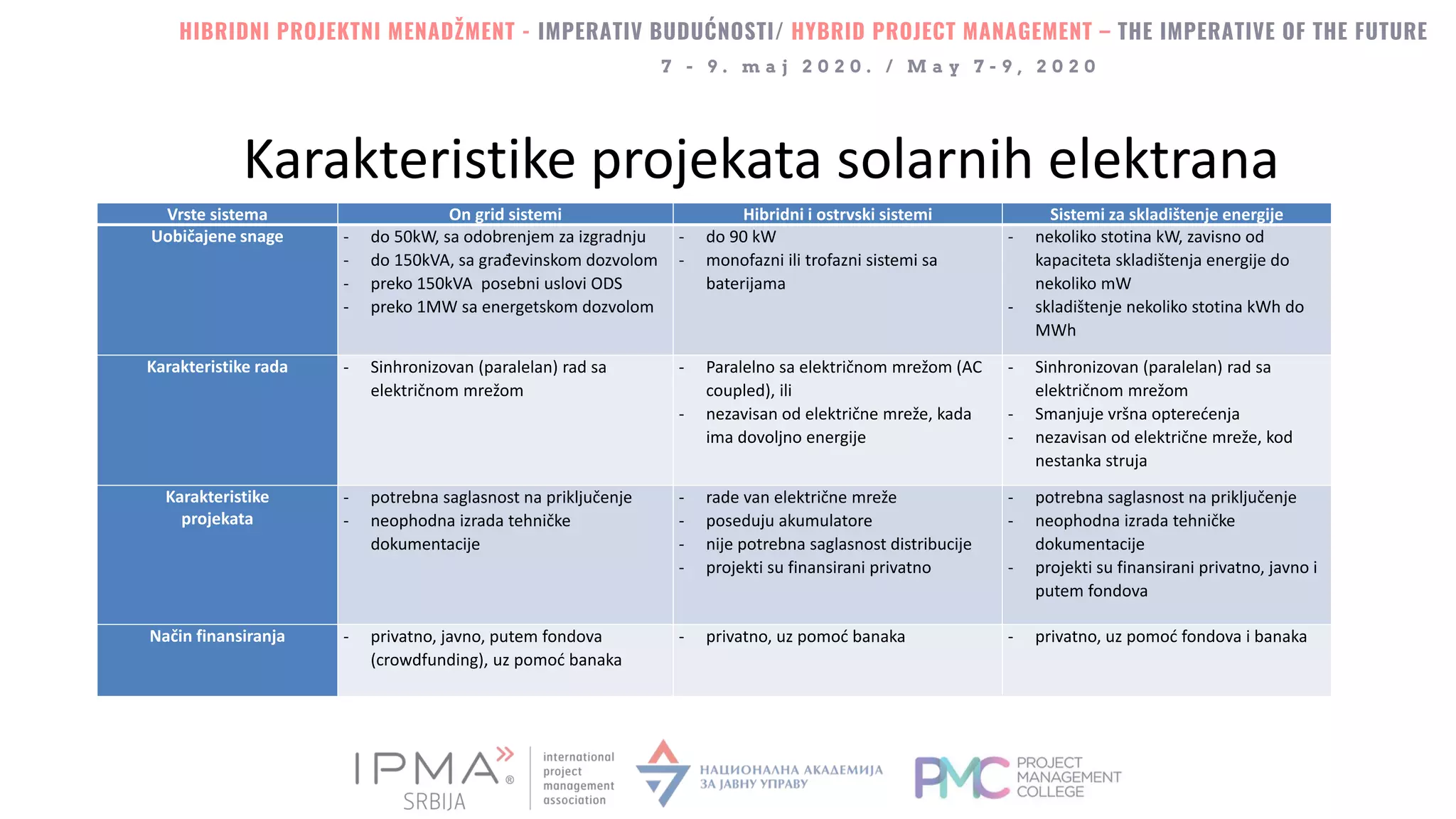 Projekti fotonaponskih sistema u industriji | PPTX