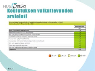 Projektin esittelypohja topo | PPT