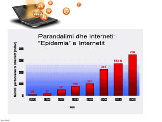 Projekt informatike.. | PPT