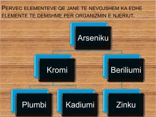 Projekt kimi roli i elementeve kimik ne organizmin e njeriut | PPTX
