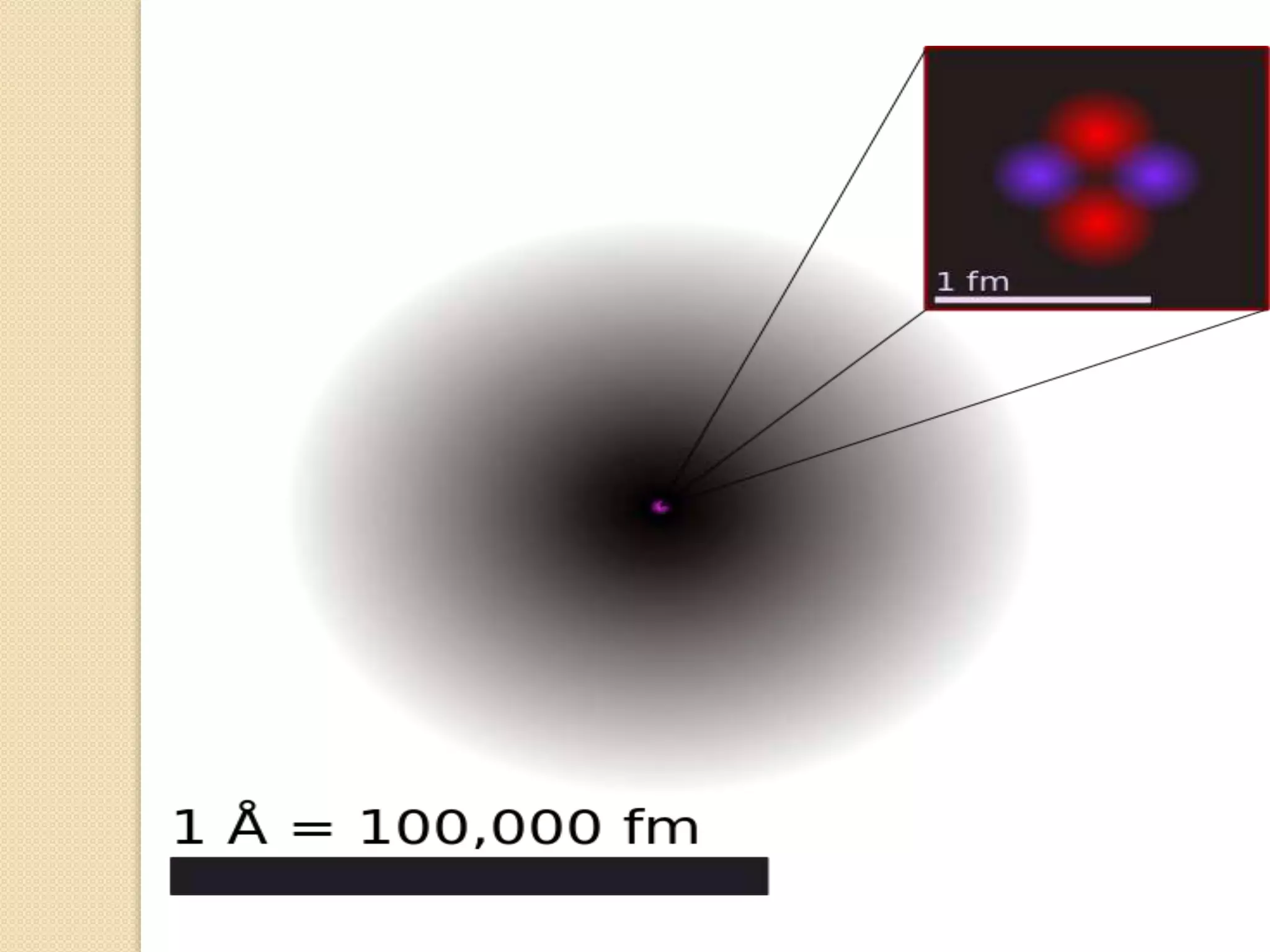 Rendesia e atomit | PPTX