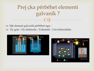 PROJEKT KIMIE : Elementi Galvanik | PPTX