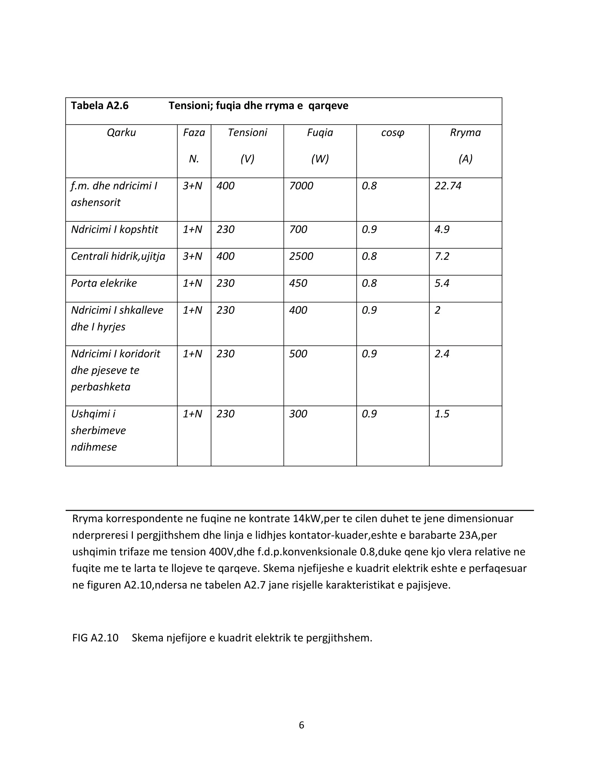 Projekt Kursi - Furnizimi me energji elektrike e nje godine banimi | DOCX