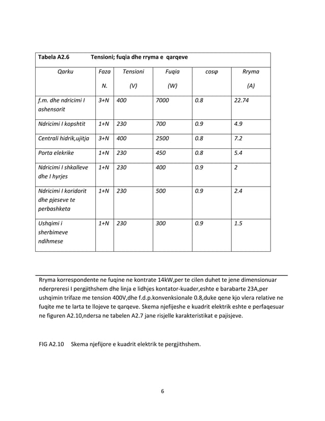 Projekt Kursi - Furnizimi me energji elektrike e nje godine banimi | DOCX