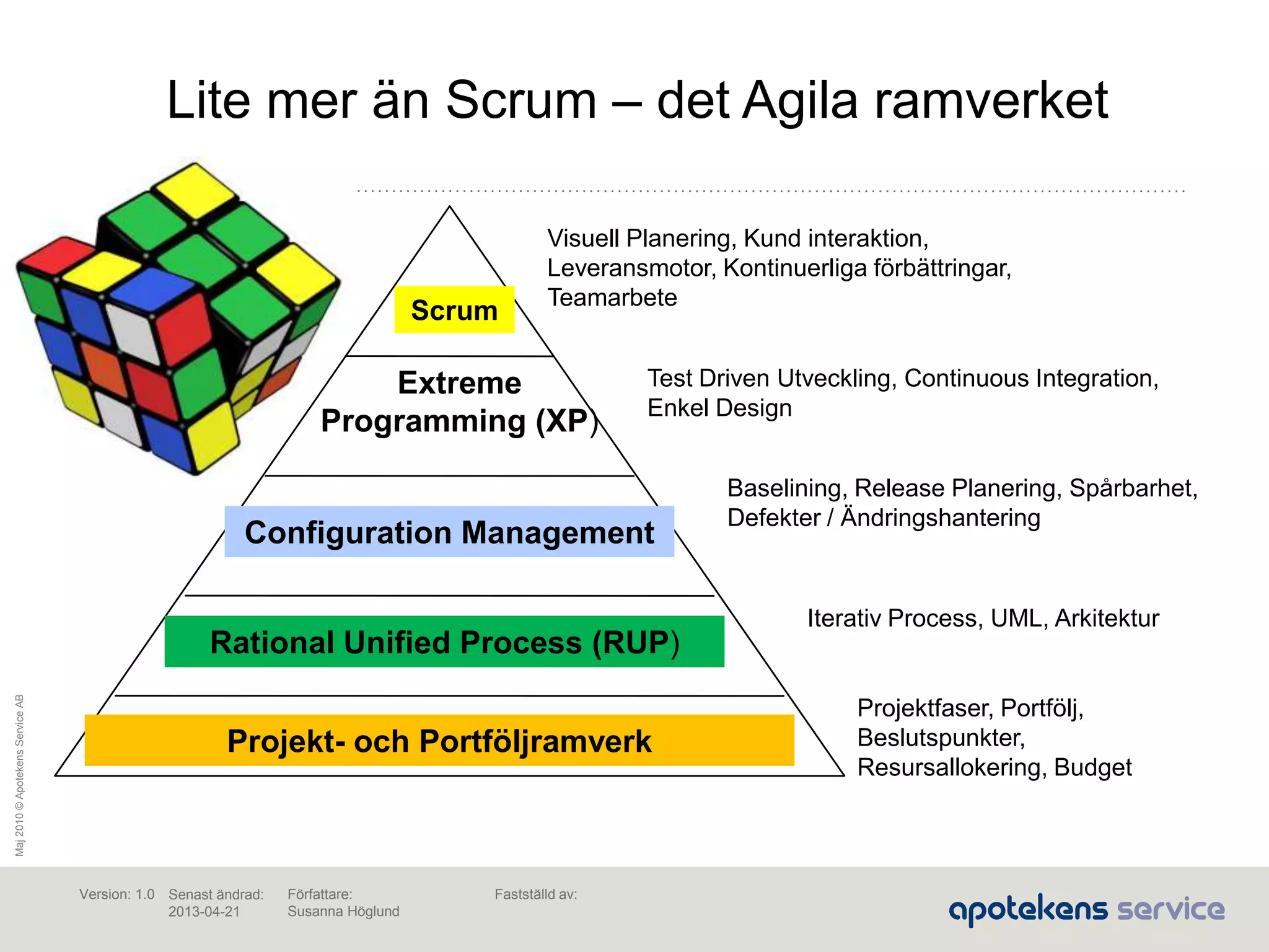 Projektledarrollen vs scrum master rollen | PPTX