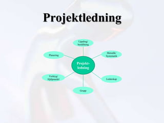 Projektledning intro teori 1 | PPTX | Educational Assessment | Education