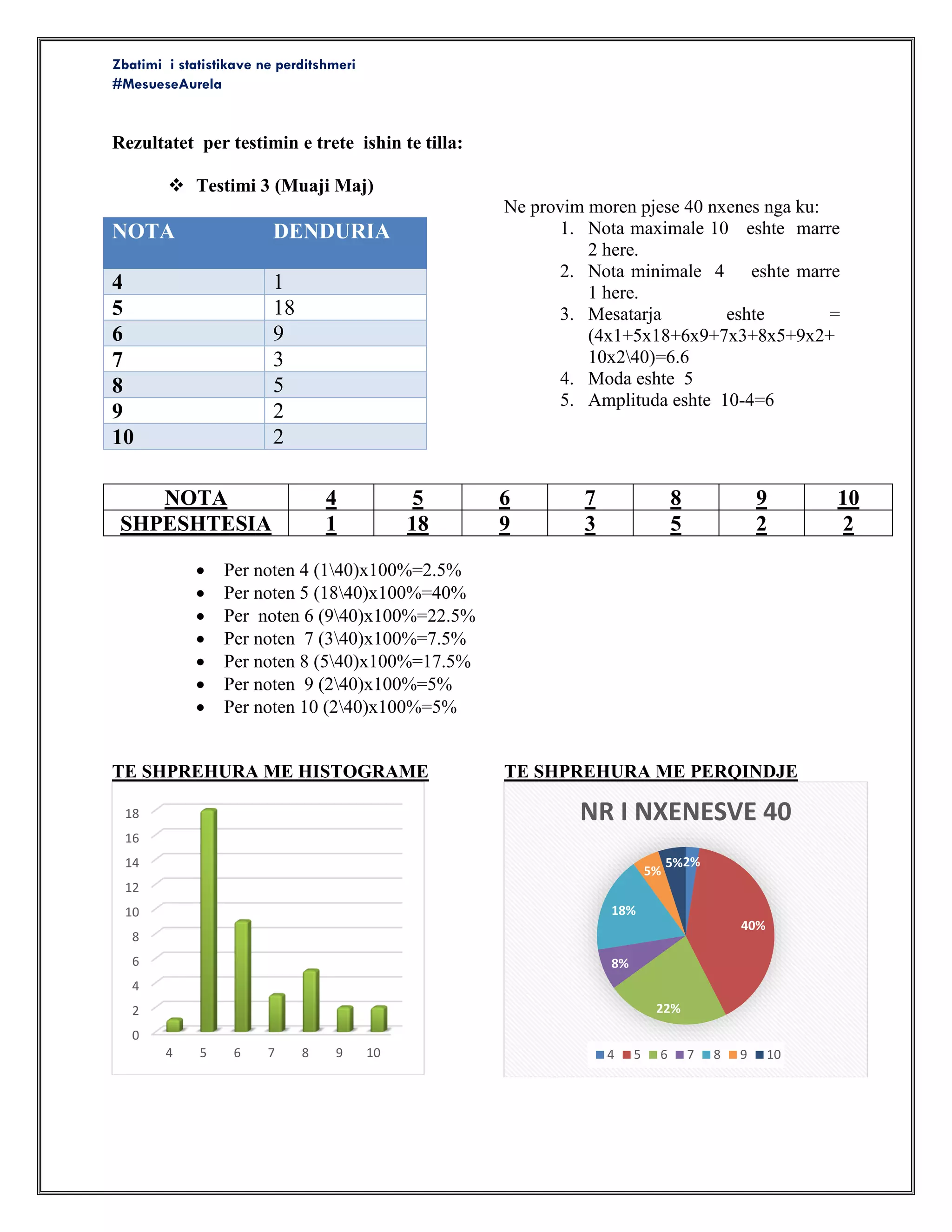 PROJEKT MATEMATIKE | PDF