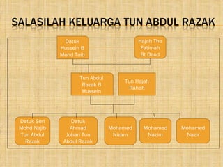 Tun Abdul Razak | PPT