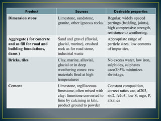 Projent management | PPT