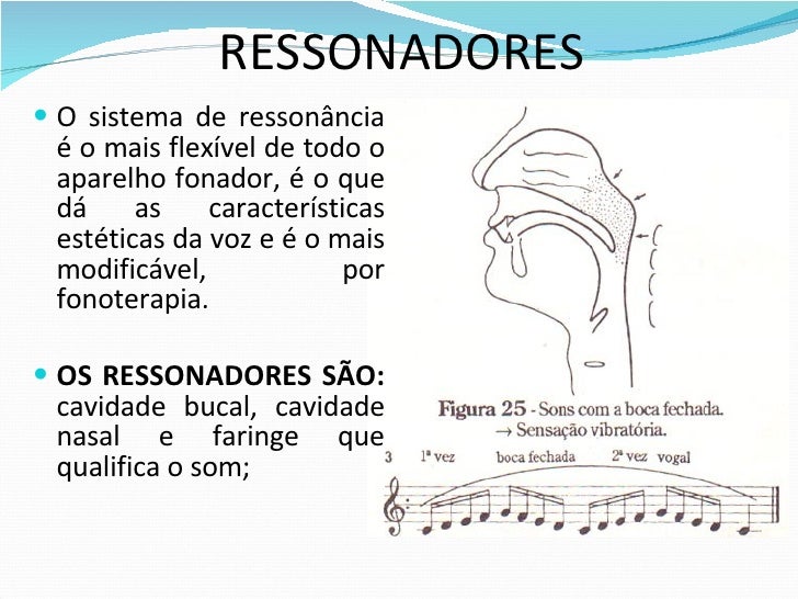 Projeção Vocal - Oficina Da Voz 2009