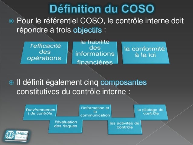Mod le Coso Contr le Interne Environnement De Contr le Coso AGDYWN Mod le Coso Contr le Interne Environnement De Contr le Coso AGDYWN