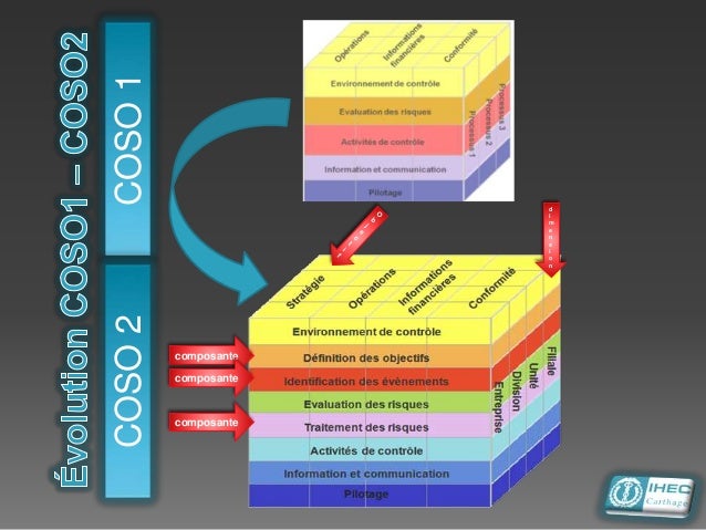 Les Principes Du Coso Coso 1 Pdf KDGJX Les Principes Du Coso Coso 1 Pdf KDGJX
