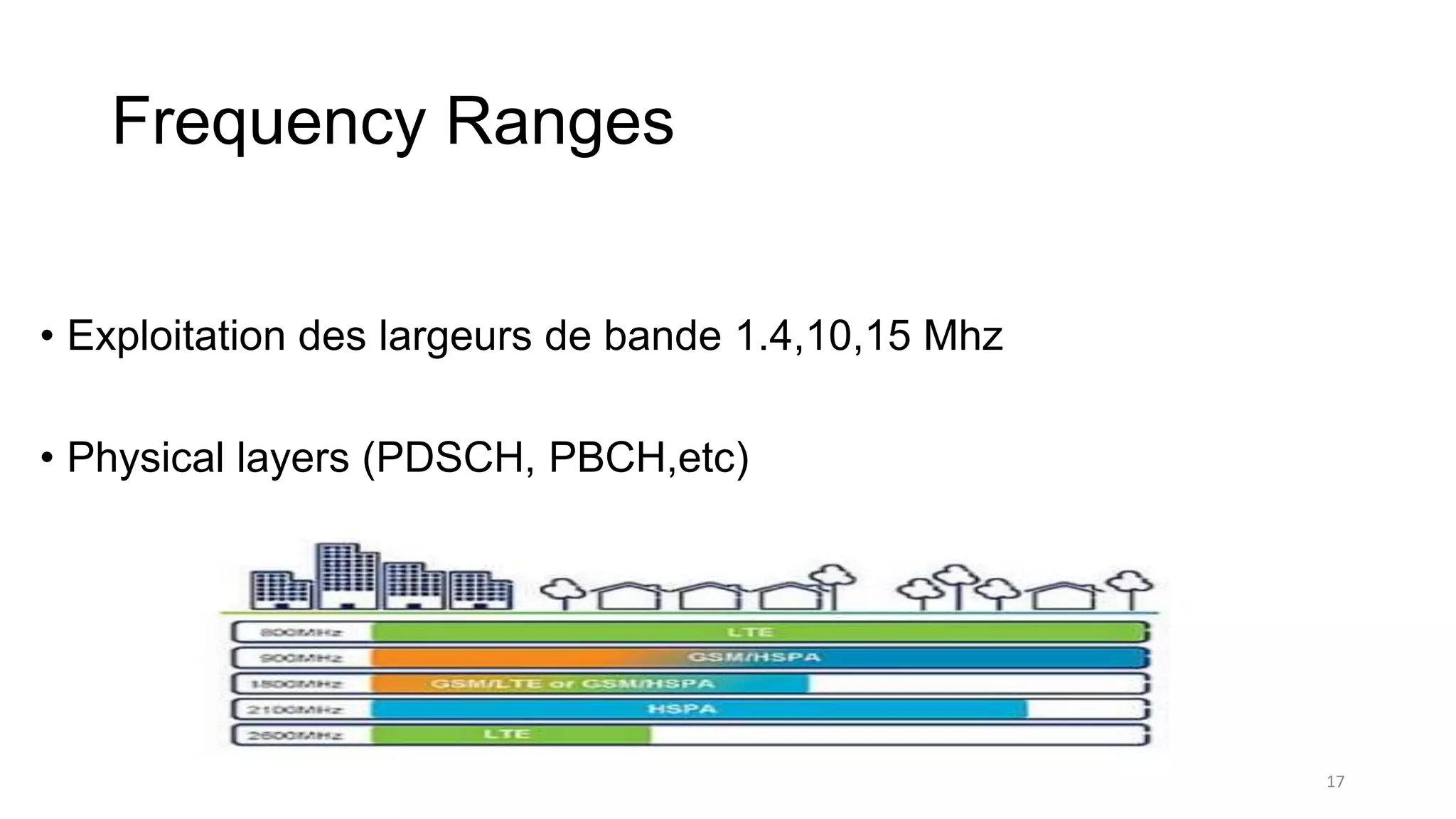 The Evolution Of Telecommunication Pptx Computer Networking Computing