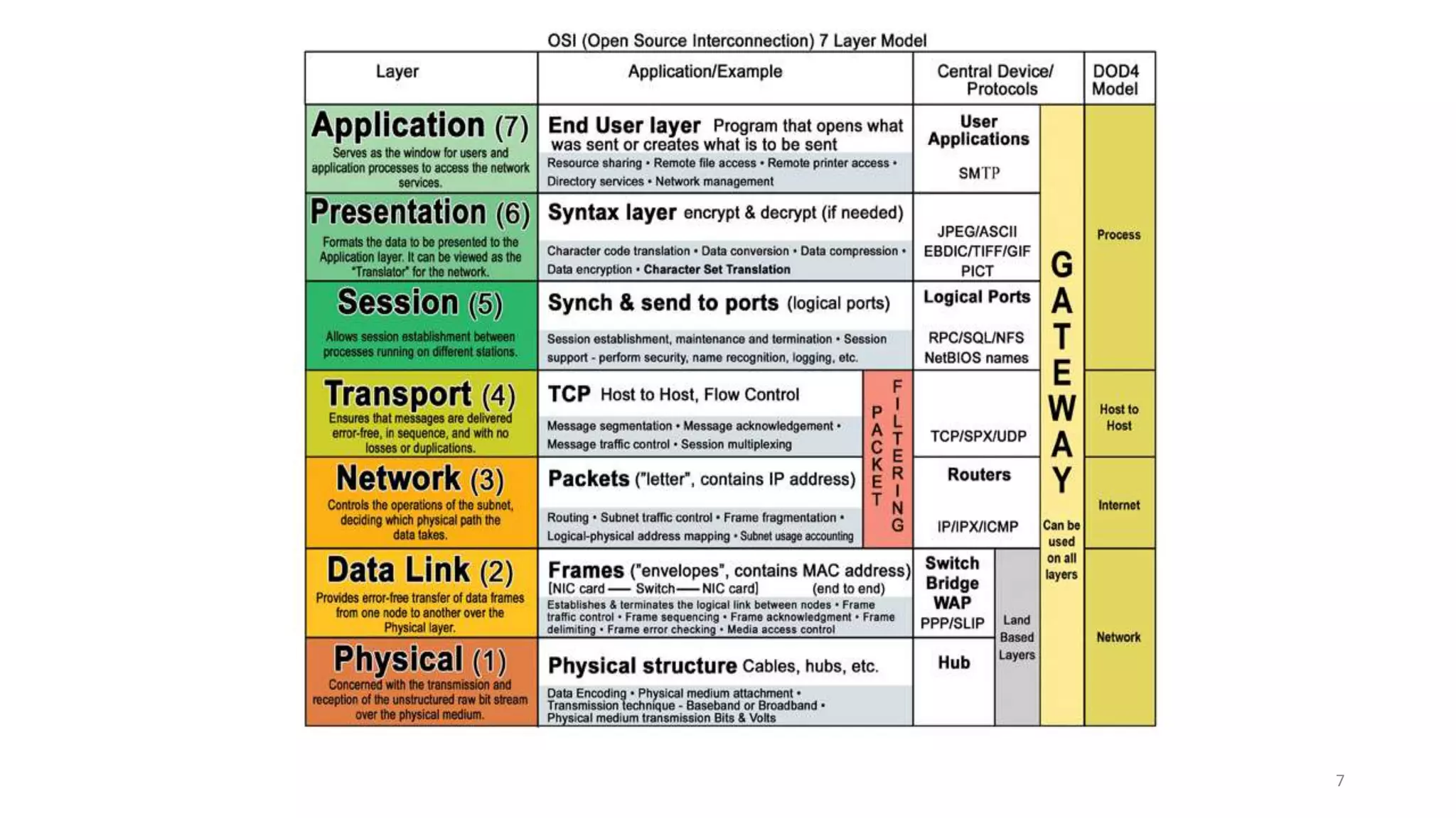 The Evolution Of Telecommunication Pptx Computer Networking Computing