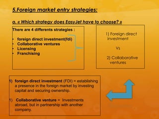 International Business Management: EasyJet | PPTX