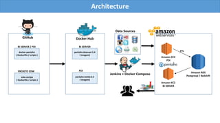 Building a data warehouse with Pentaho and Docker | PPT