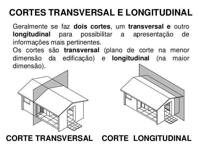 Vista Transversal Y Longitudinal - uniquesoftware