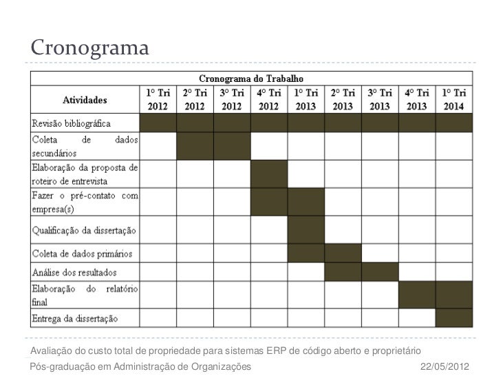 Projeto de Mestrado - Gleison Lopes Fonseca