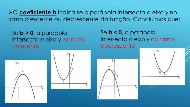 Função Quadrática