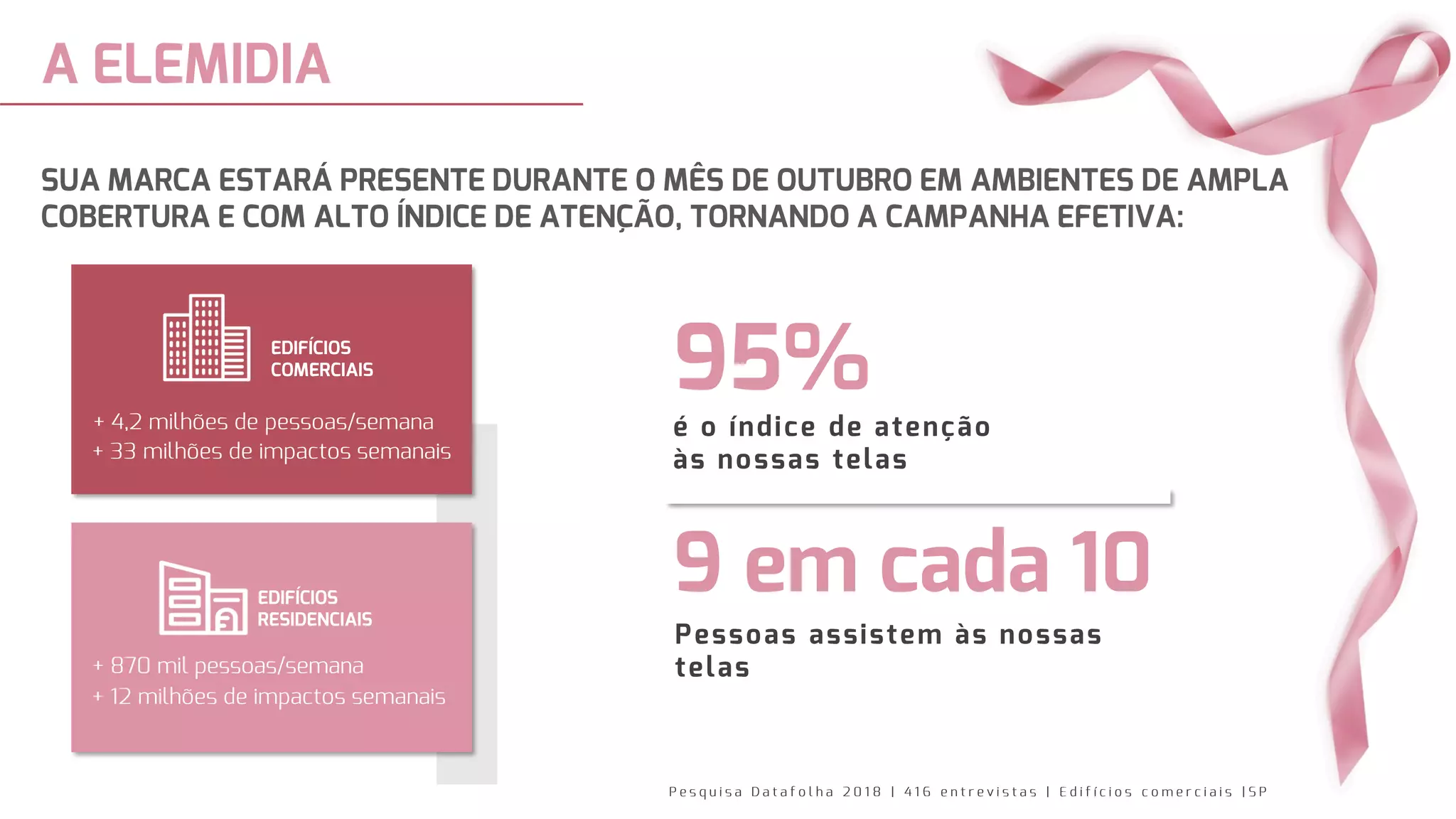 Projeto - Outubro Rosa | PDF