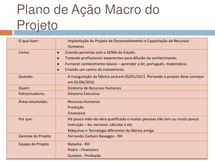 Projetos Rh