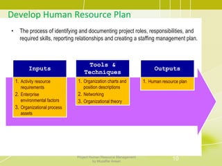 Project human Resource Management by Muzaffar Ansari | PPT
