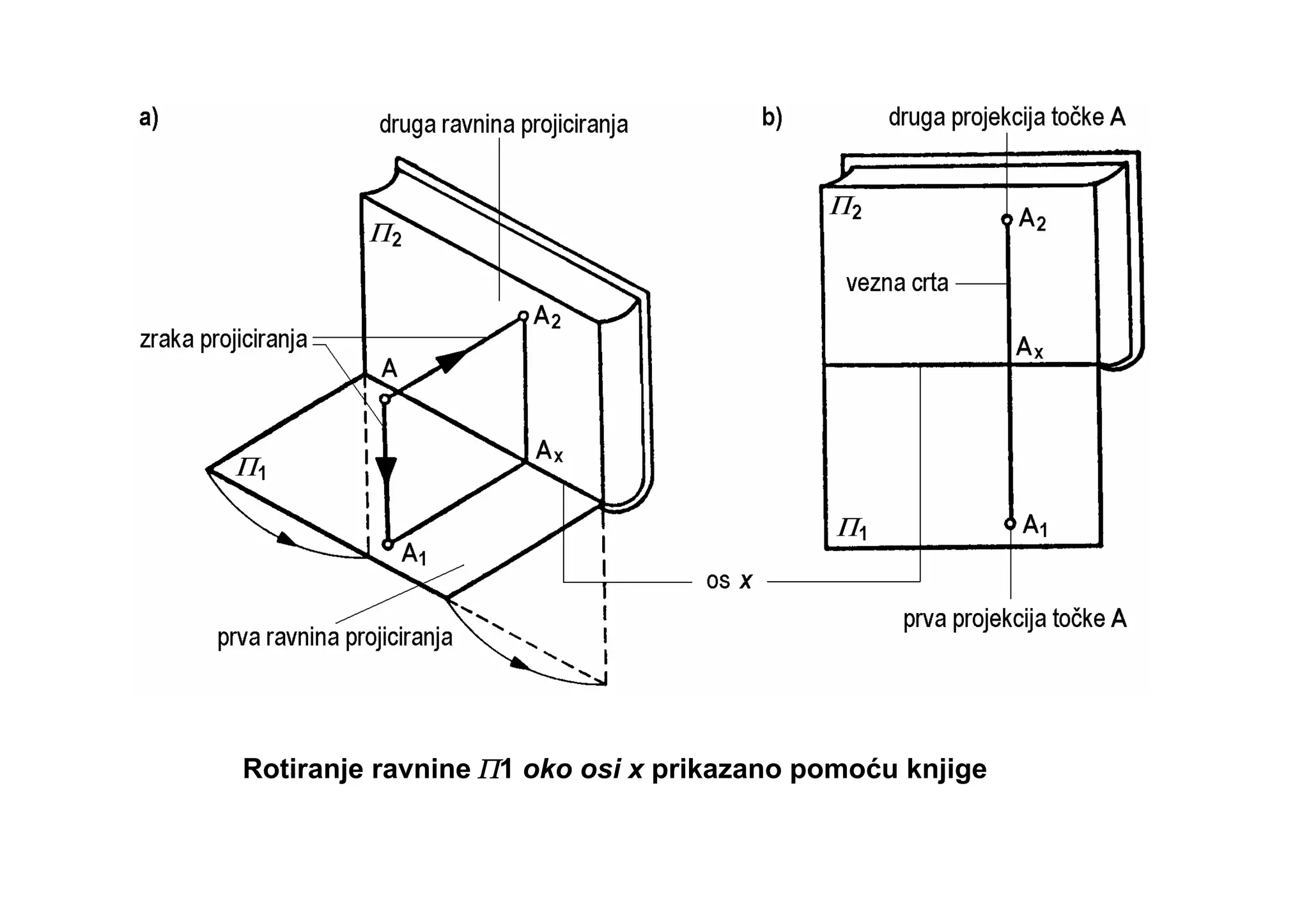 Projiciranje, presjeci, kotiranje, toleranci | PDF