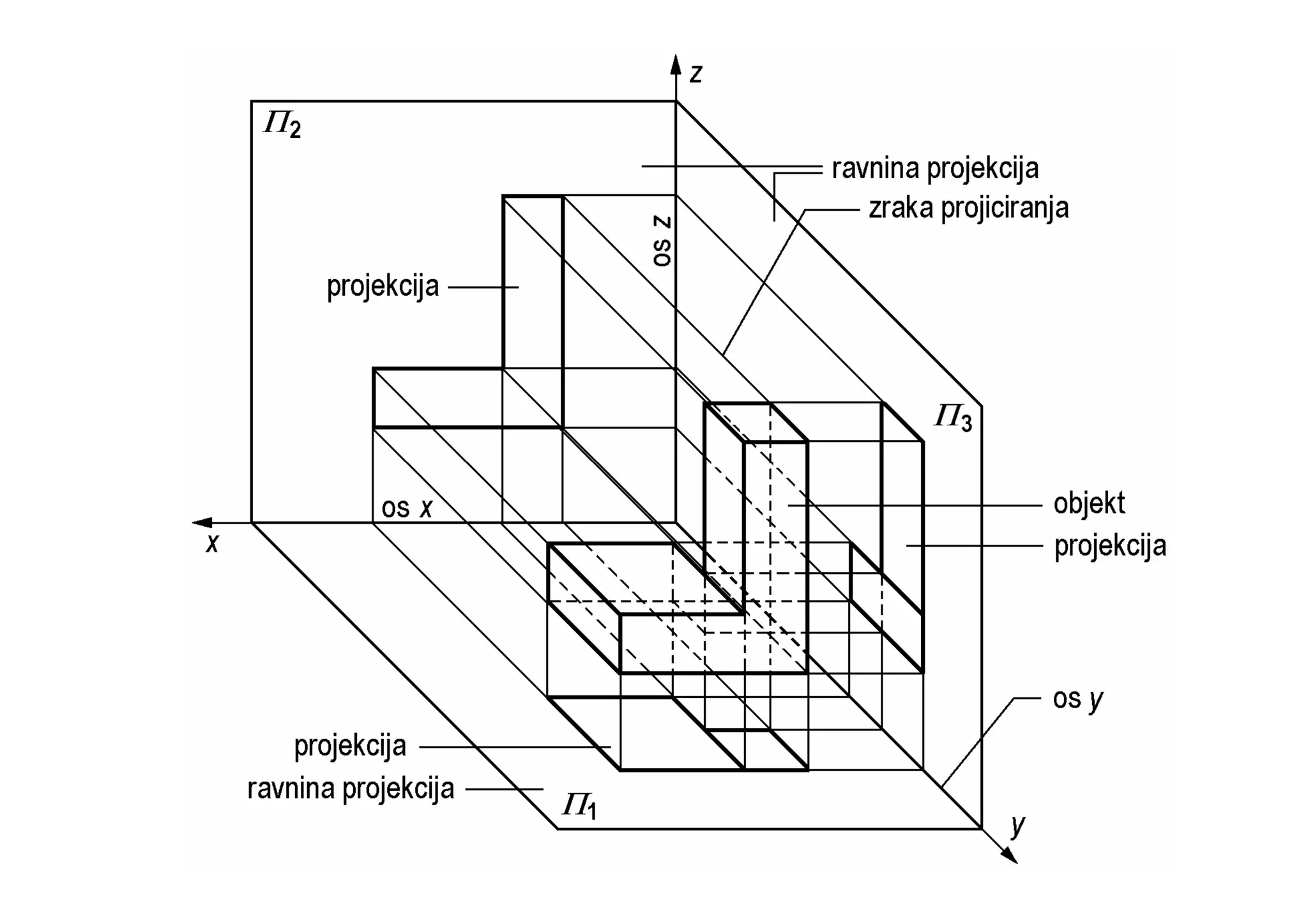 Projiciranje, presjeci, kotiranje, toleranci | PDF