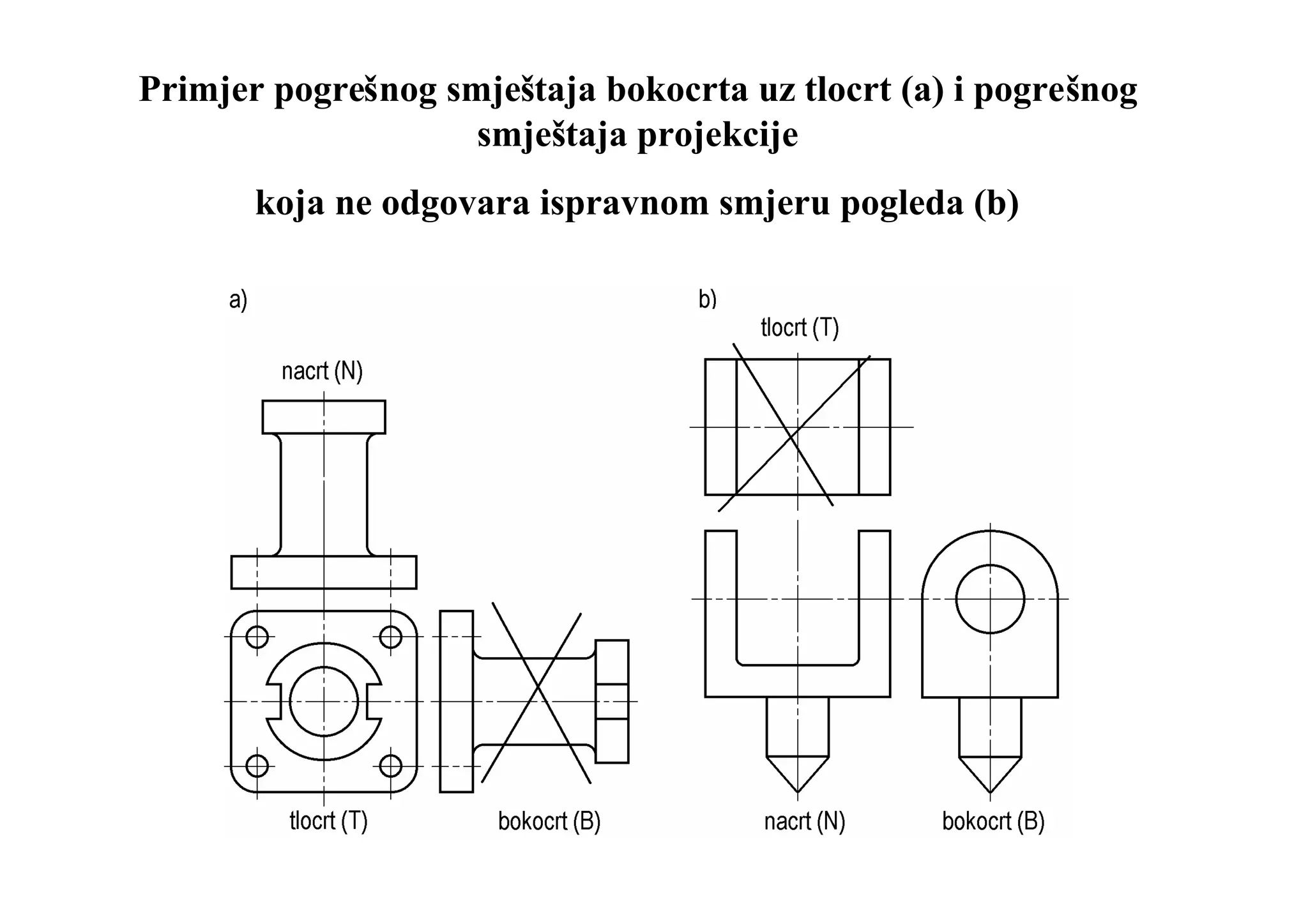 Projiciranje, presjeci, kotiranje, toleranci | PDF