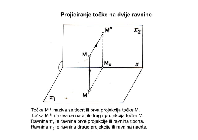 Projiciranje, presjeci, kotiranje, toleranci | PDF