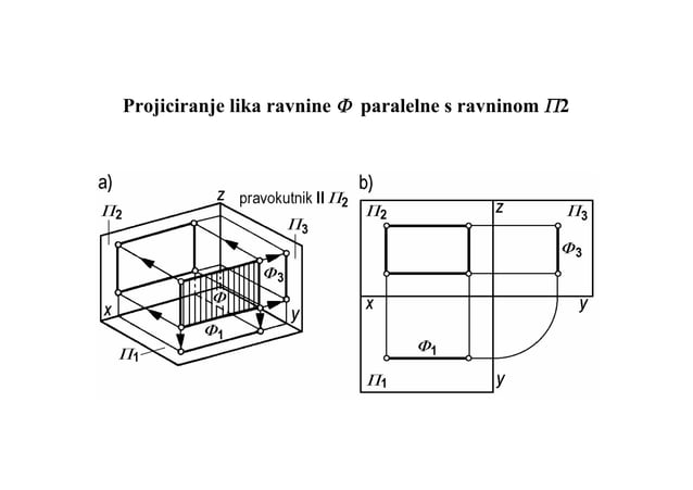Projiciranje, presjeci, kotiranje, toleranci | PDF