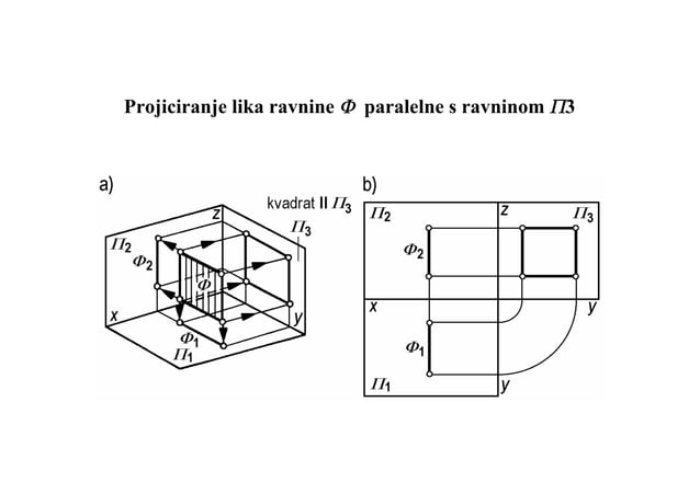 Projiciranje, presjeci, kotiranje, toleranci | PDF