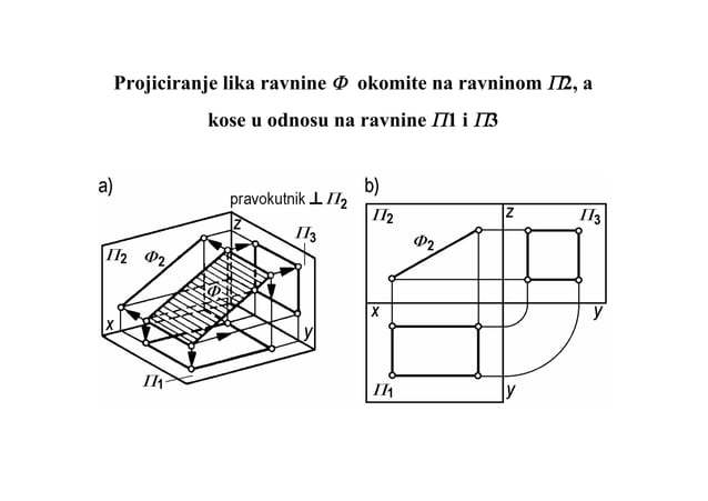 Projiciranje, presjeci, kotiranje, toleranci | PDF