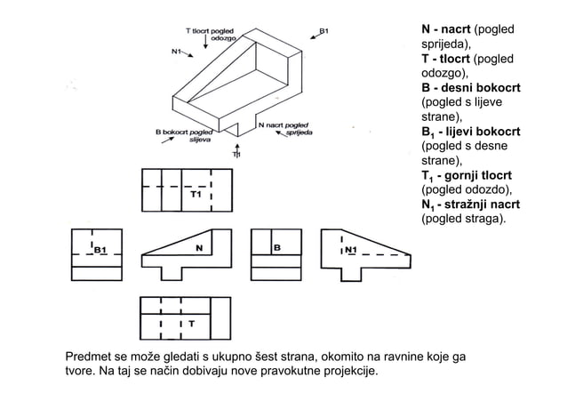 Projiciranje, presjeci, kotiranje, toleranci | PDF